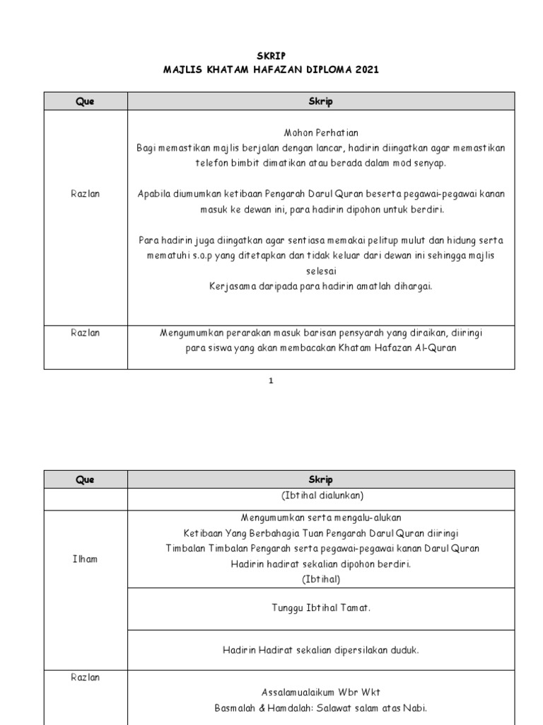 11 MAC EDIT SKRIP KHATAM 2021 (Final) | PDF