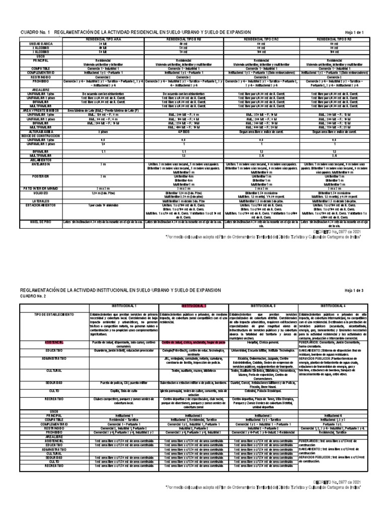Pot - 0977 Cuadro Usos Del Suelo | PDF | edificio