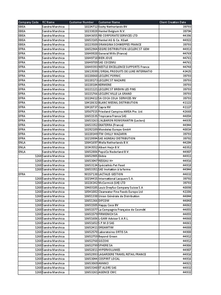 Pleadging Indicator Sandra 2023 | PDF Pleadging Indicator Sandra 2023 | PDF