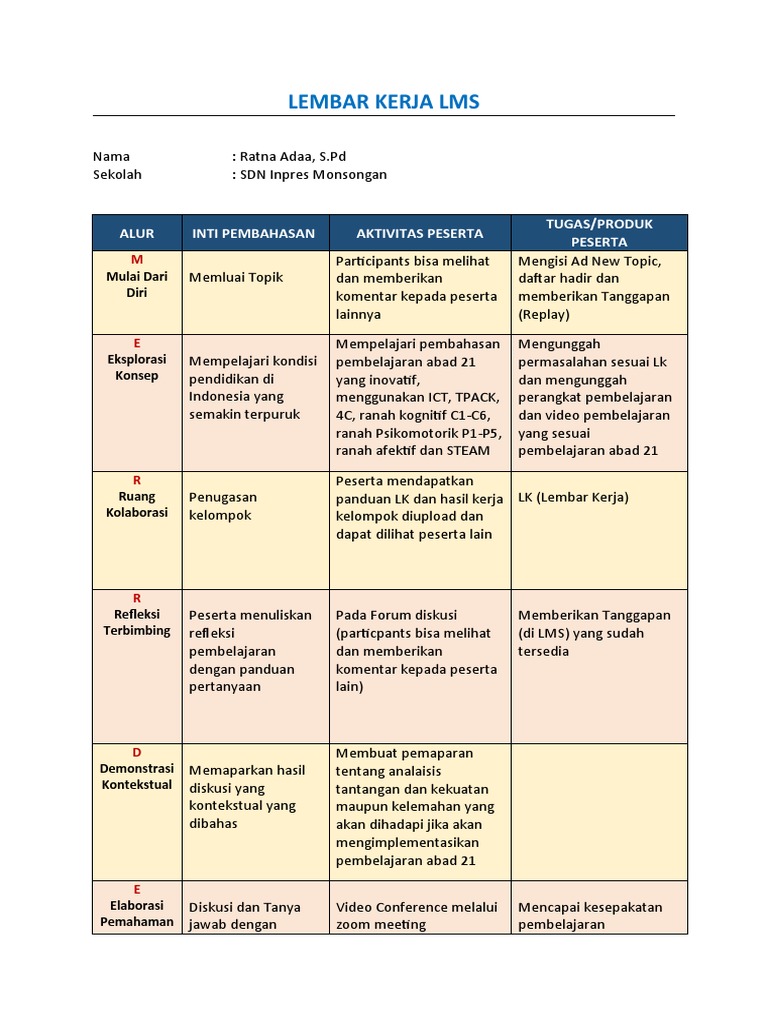 Lembar Kerja LMS | PDF