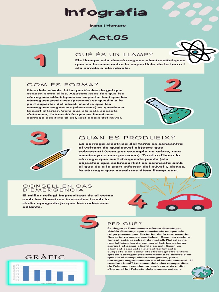 Què És Un Llamp | PDF
