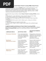 Langkah Pembelajaran PJBL dan PBL | PDF