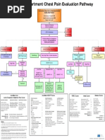 Adverse Drug Reaction Form | PDF