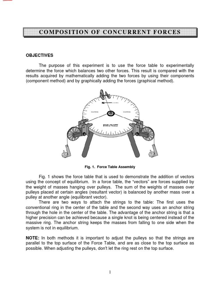 Experiment No. 2 - Composition of Concurrent Forces | PDF | Force | Euclidean Vector