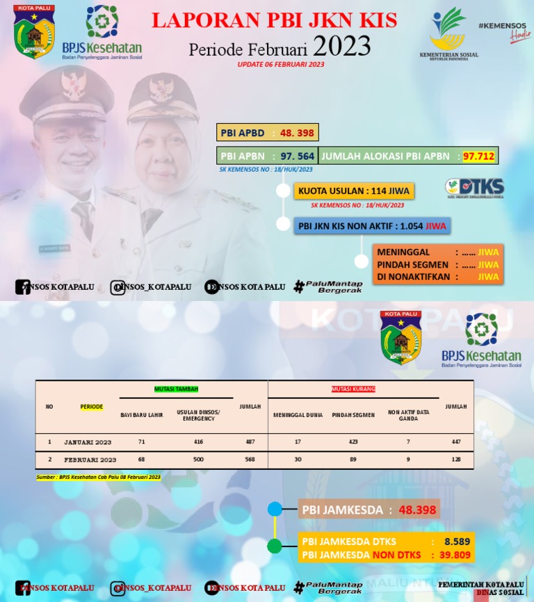 Laporan Pbi JKN Februari 2023 | PDF