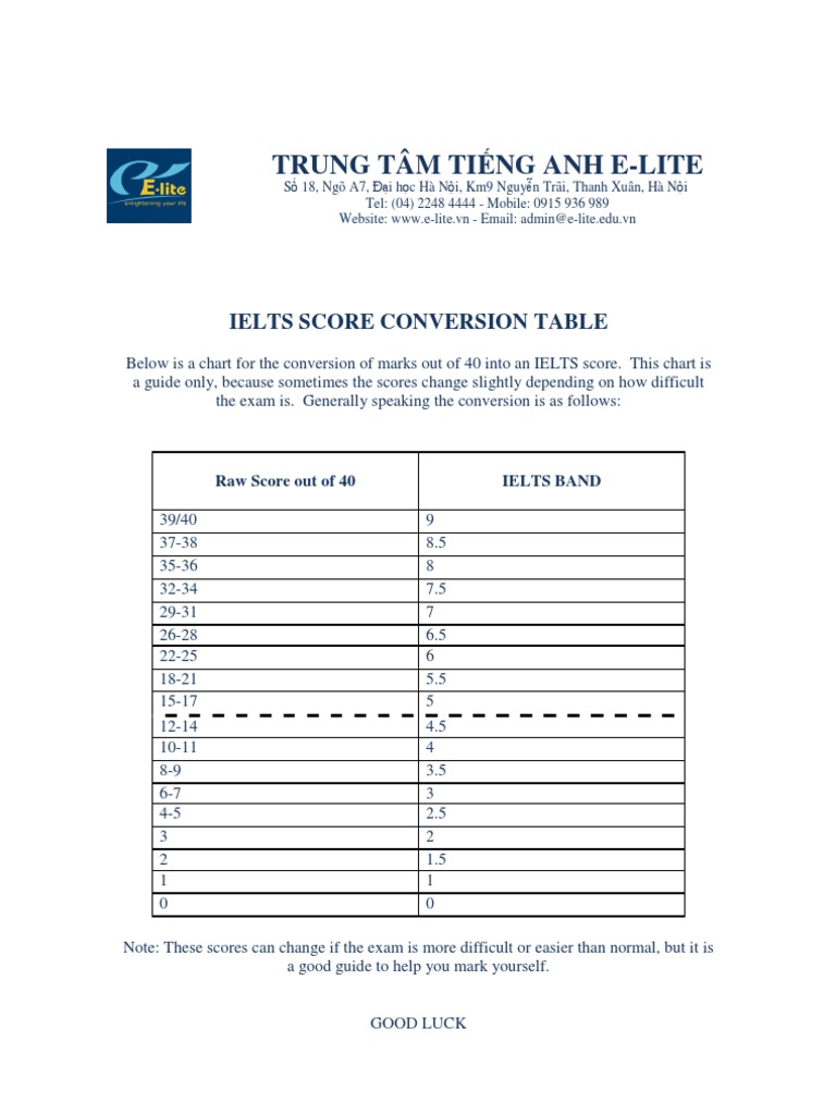 IELTS Score Conversion Table | PDF