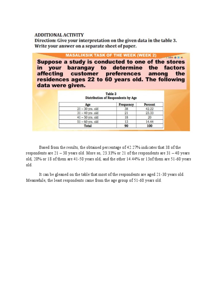 Additional Activity | PDF | Distance Education | Social Media