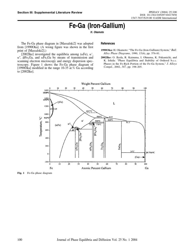 Fe Ga Phase DIagram (Okamoto 2002) | PDF