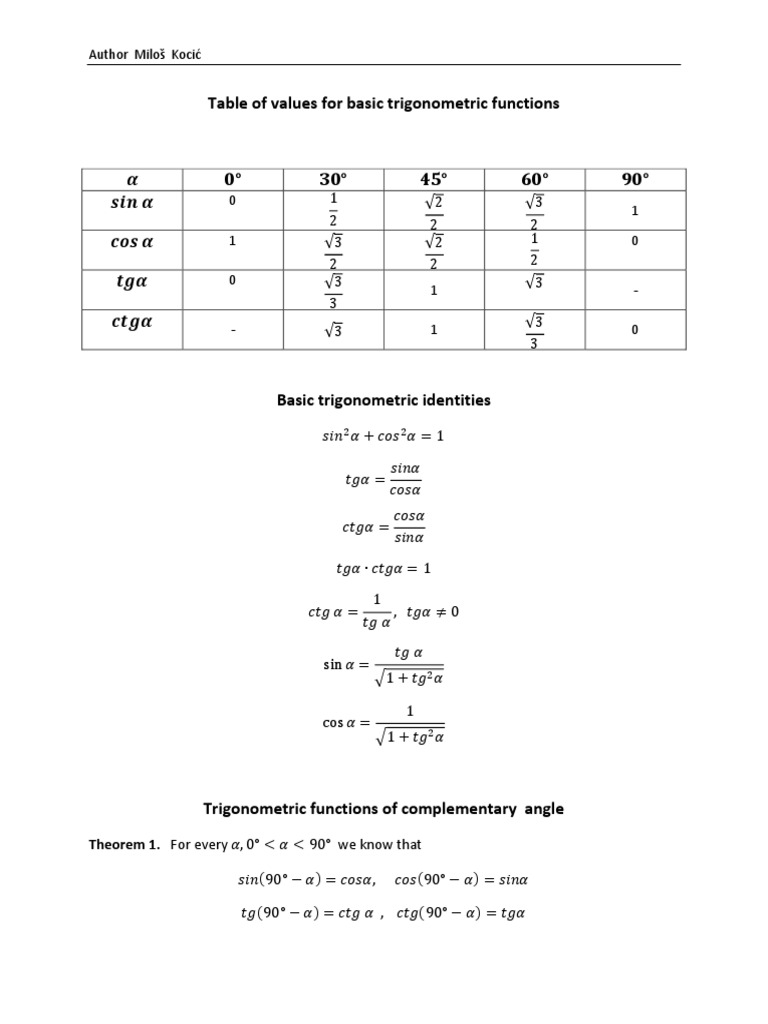 Table Of Values For Basic Trigonometric Functions Basic Identities Trigonometric Functions Of