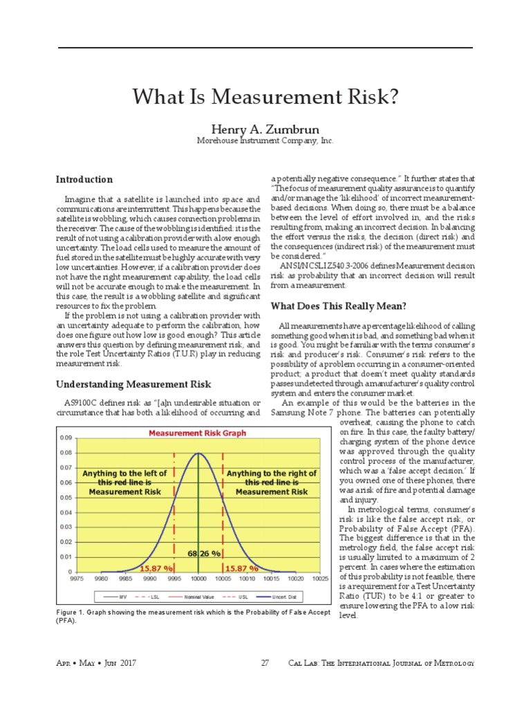 What Is Measurement Risk Pdf Calibration Risk