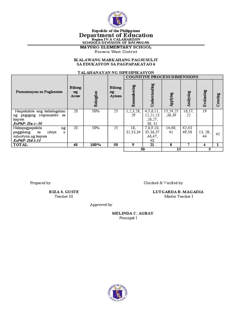 Second Periodical Test in ESP 6 | PDF
