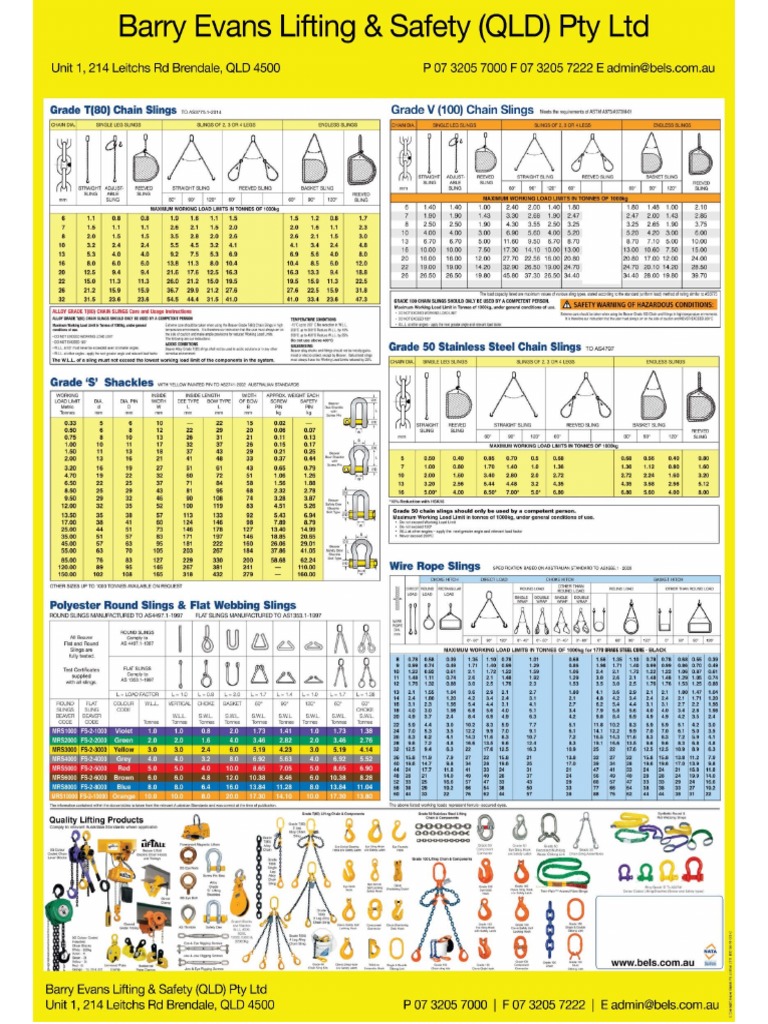 Wall Chart | PDF