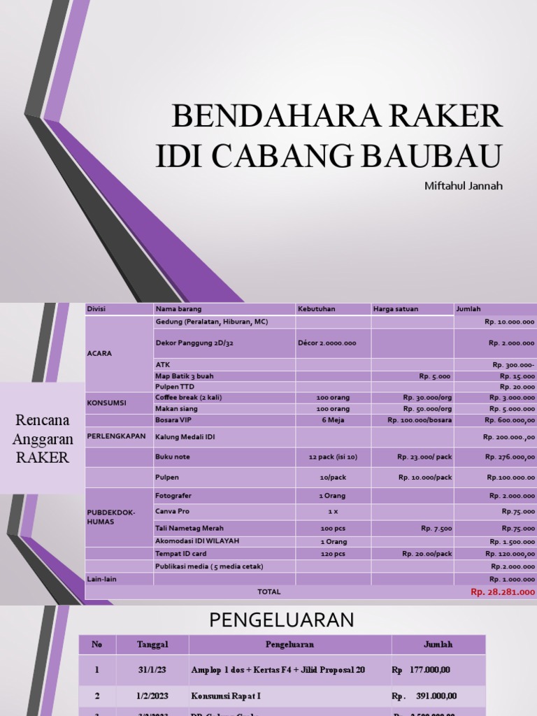 Rencana Anggaran BENDAHARA RAKER | PDF