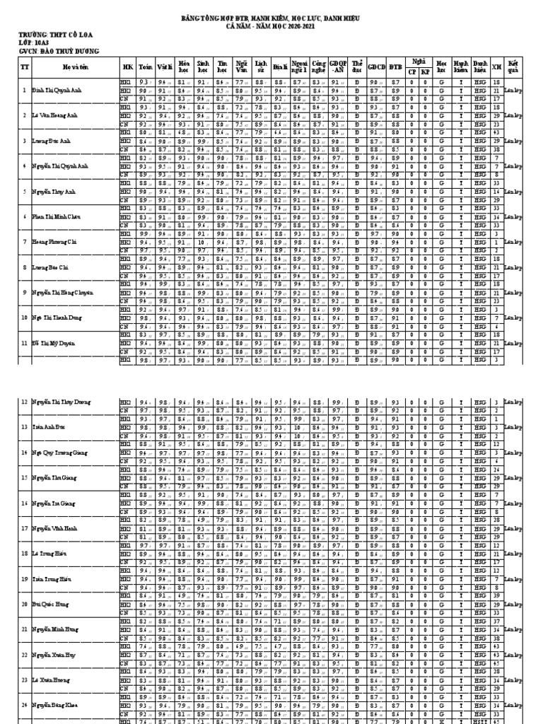 10A3 | PDF
