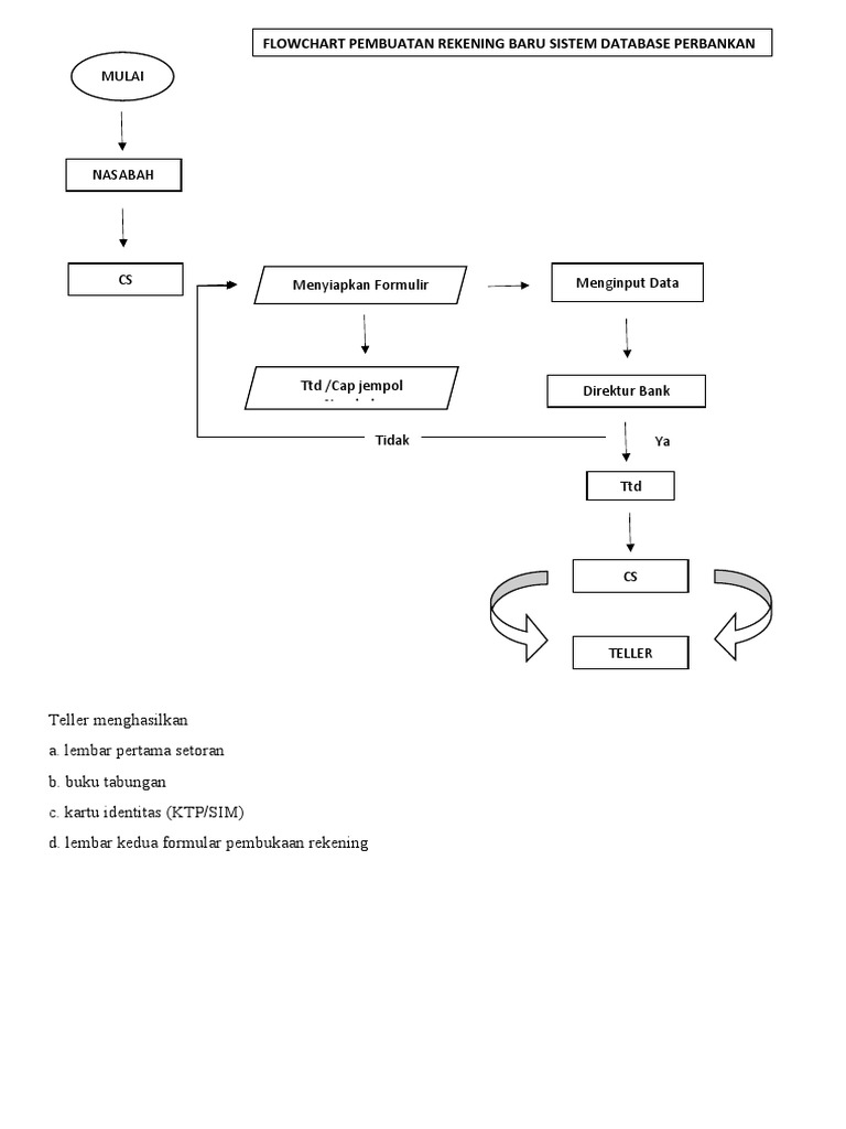 Flowchart DBD Perbankan KLMPK 2 | PDF