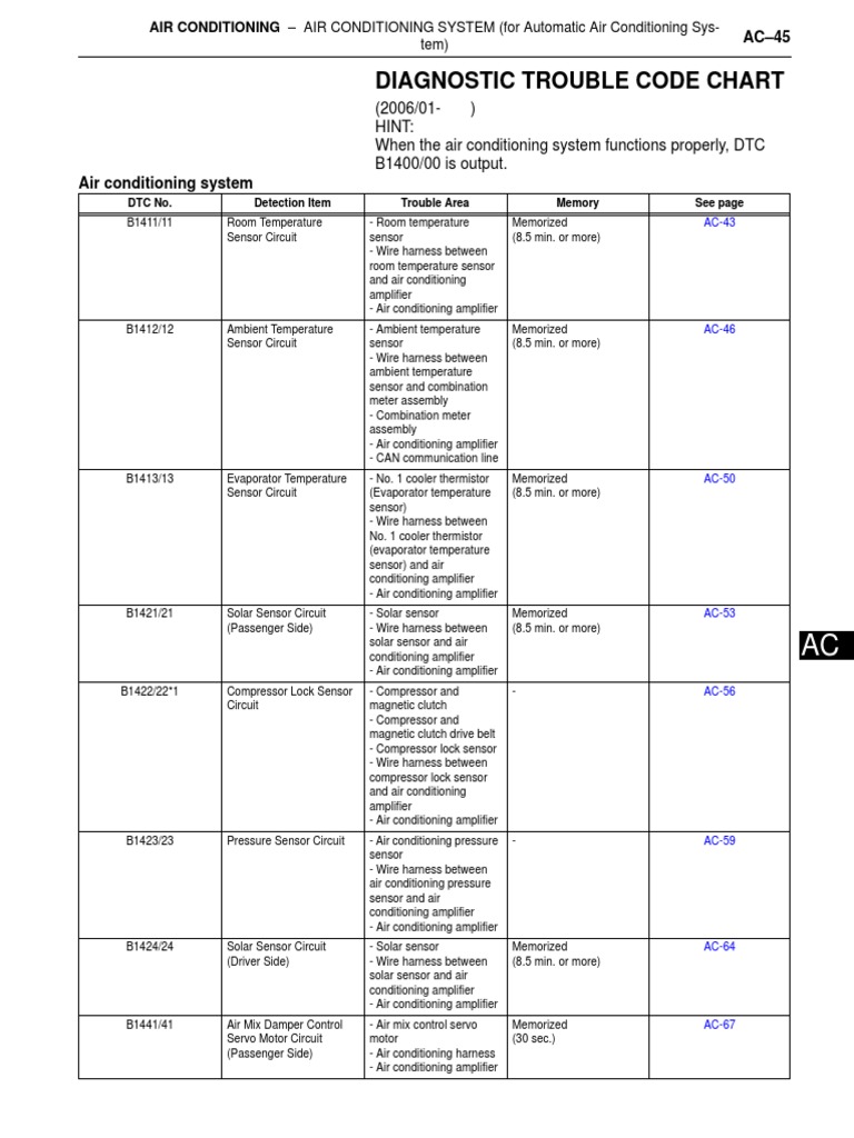 Air Conditioning DTC Chart Guide | PDF | Temperature | Electrical ...