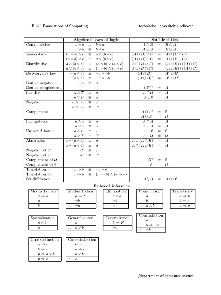 Logic And Set Identities Pdf Metalogic Deductive Reasoning