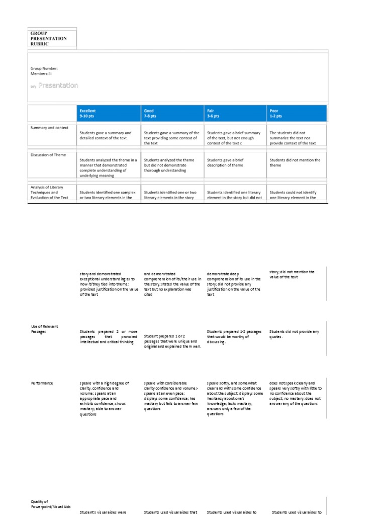 RUBRIC Finals Analysis 2022 2023 | PDF | Rubric (Academic) | Understanding