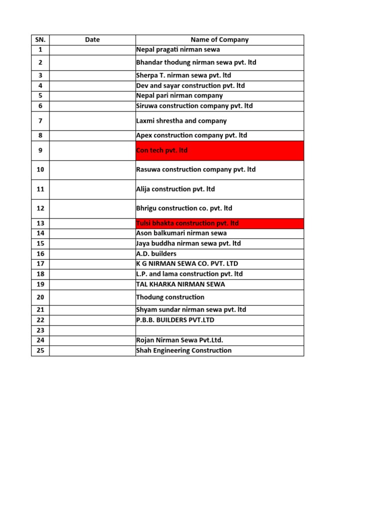 Weekly Plan 29-01-2023 To 03 - 02-2023 by Ajit | PDF