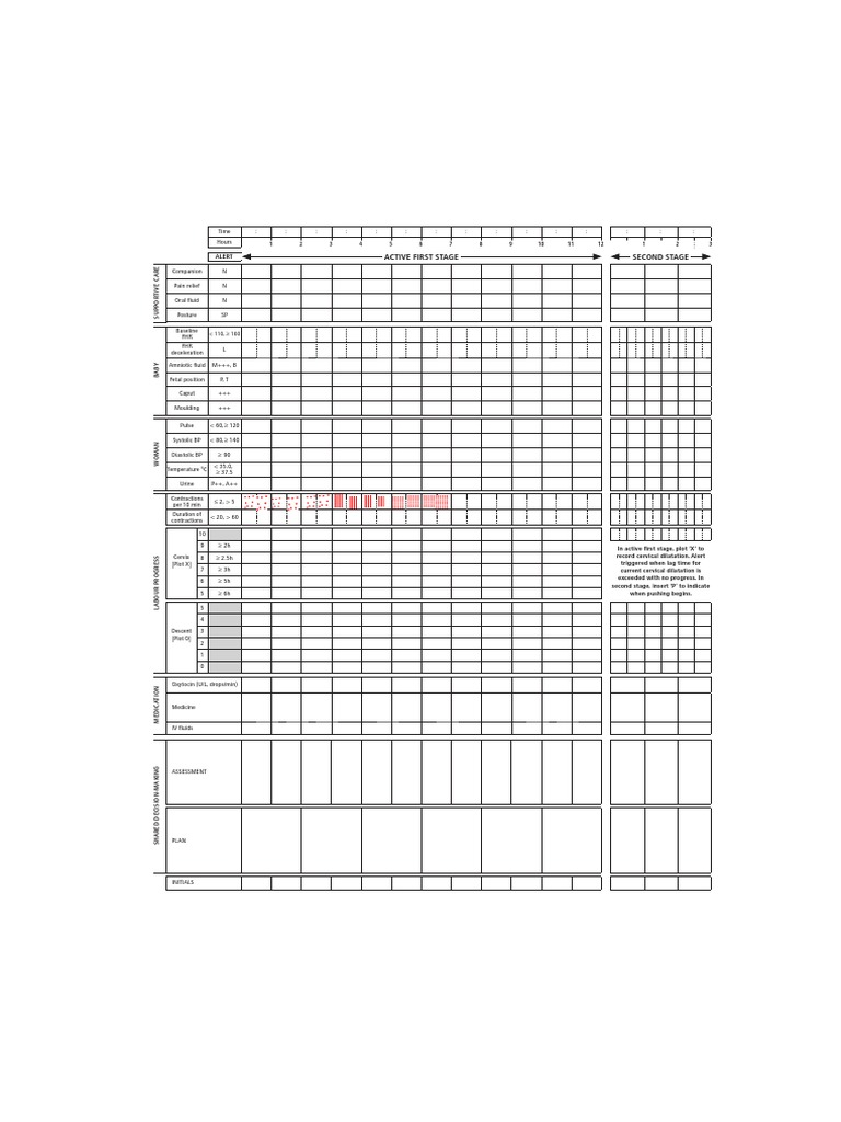 Partograph | Download Free PDF | Childbirth | Medical Specialties