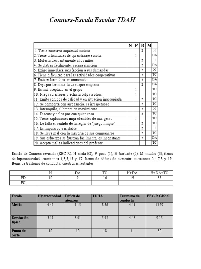 Escala Conners Profes y Padres Abreviada | PDF | Desorden hiperactivo y ...