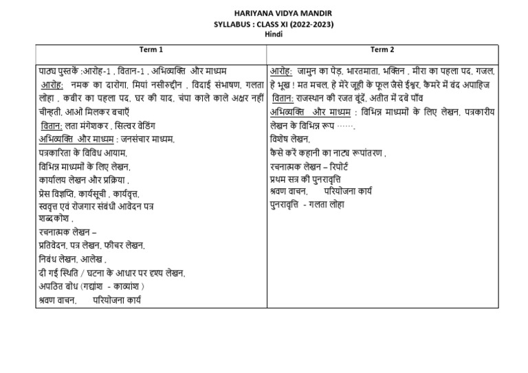 Class XI - Hindi Syllabus | PDF