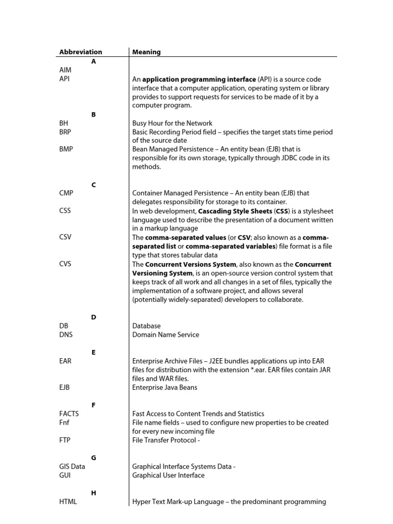 Abbreviation | PDF | Java (Programming Language) | Application Programming Interface