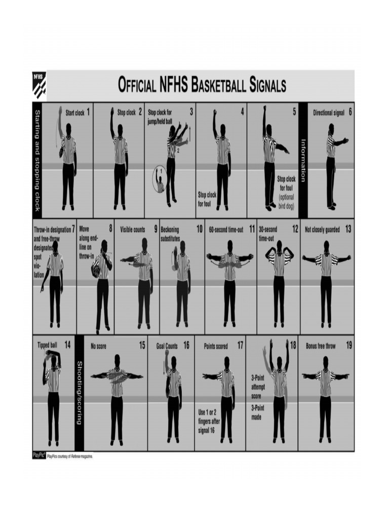 2022 23 Nfhs Basketball Official Signals | PDF