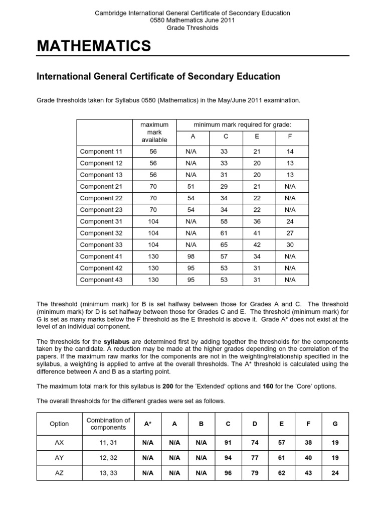 0580 s11 Gtmaths | PDF