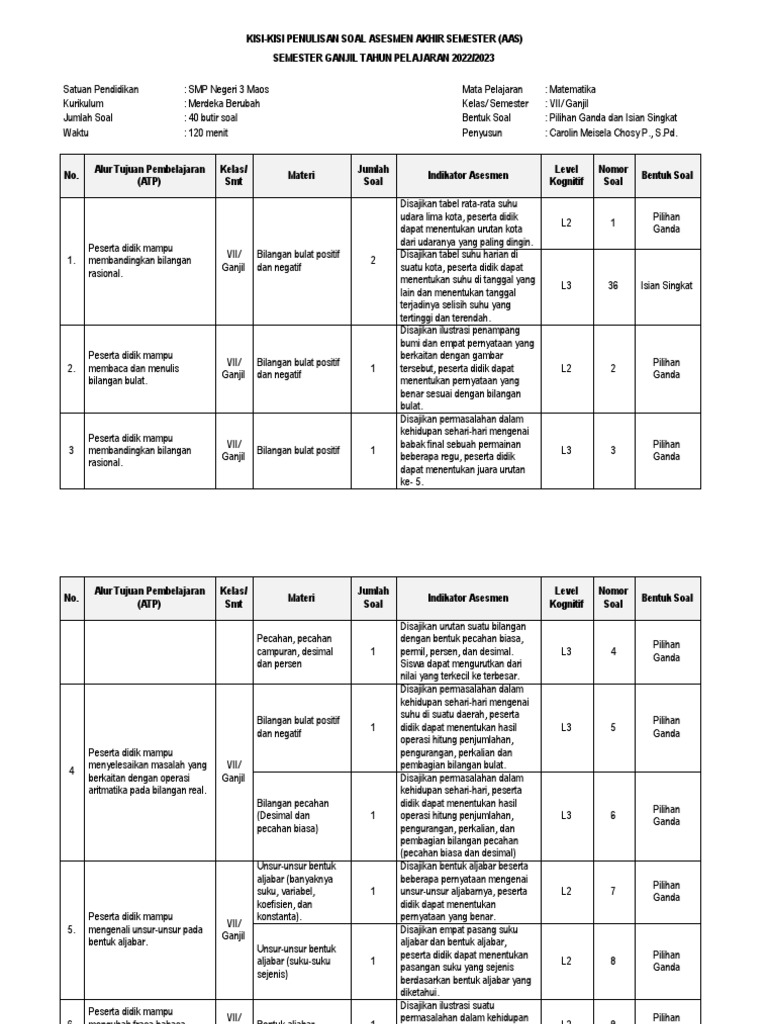 Kisi-Kisi Aas Kelas 7 | PDF