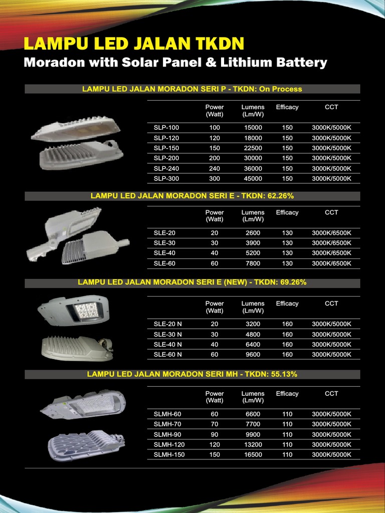 Pjuts Moradon - P | PDF