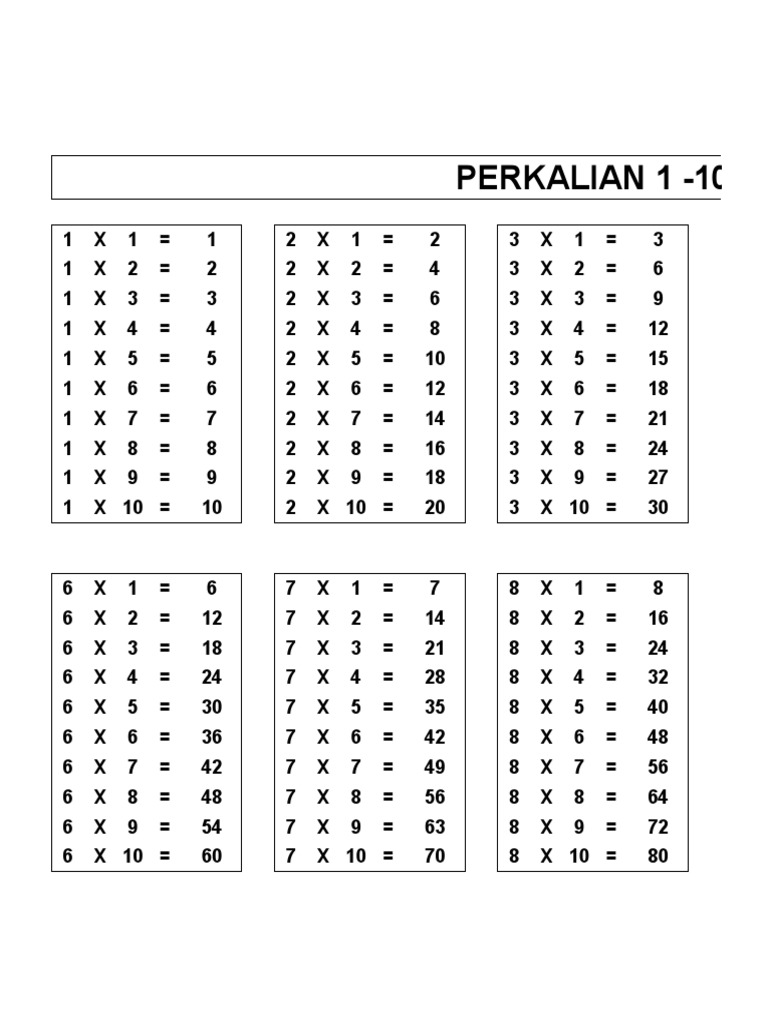 Tabel Perkalian 1-10 | PDF