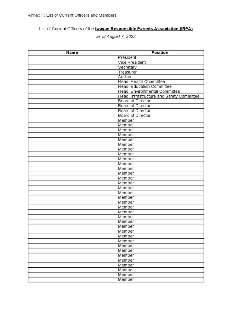 Annex F List of Current Officers and Members | PDF