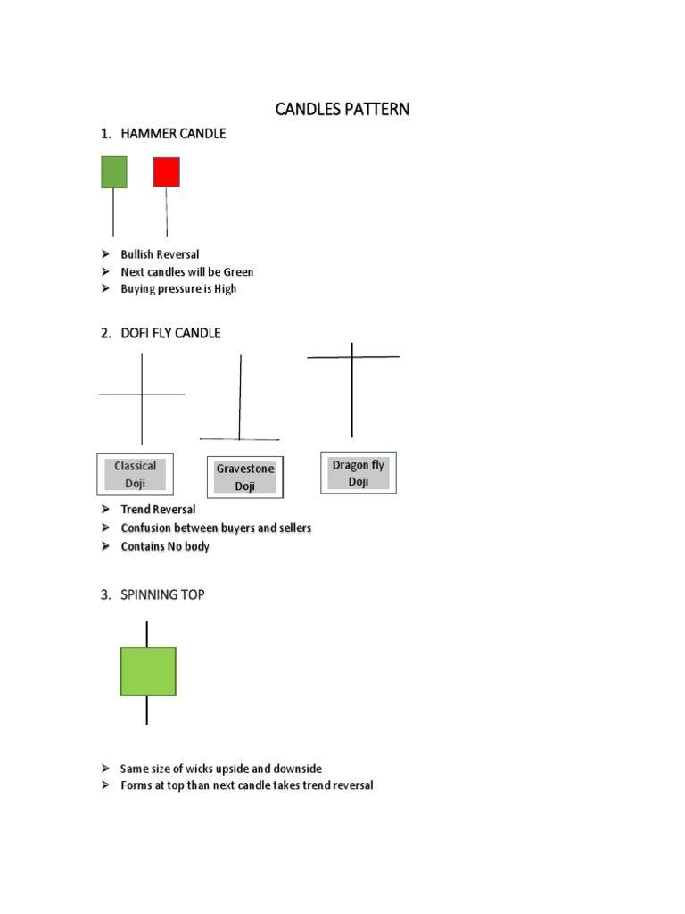 Common Candlestick Patterns and Chart Formations for Technical Analysis ...