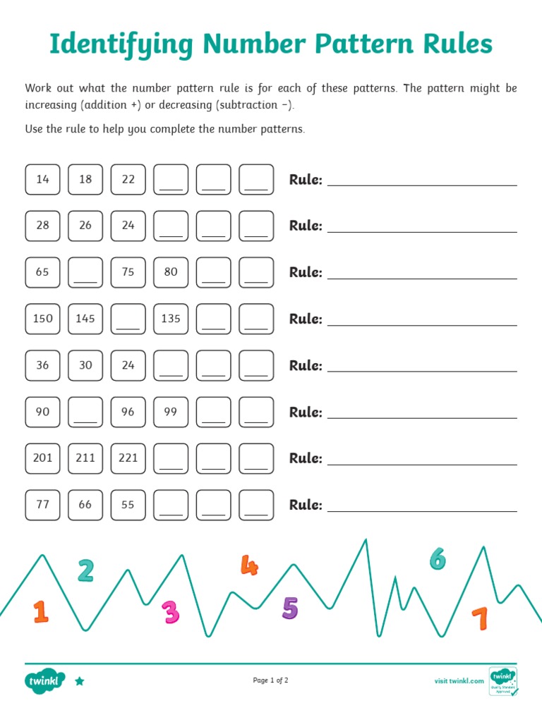 Us2 M 100 Identifying The Number Pattern Rule Differentiated Activity ...