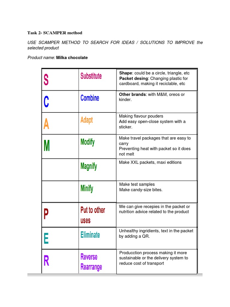 Task - 2 - SCAMPER Method | PDF