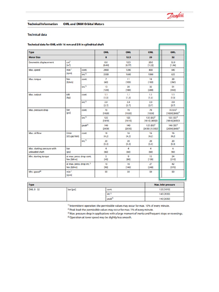 Danfoss OML 32 Specifications | PDF