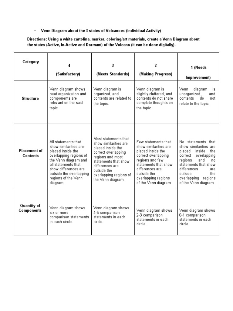 Venn Diagram Rubrics | Pdf | Infographics | Visual Journalism