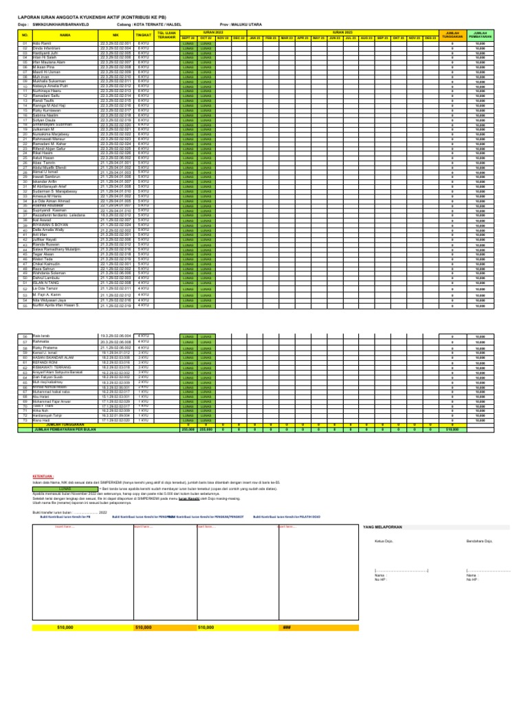 Laporan Iuran Dojo 2022 | PDF