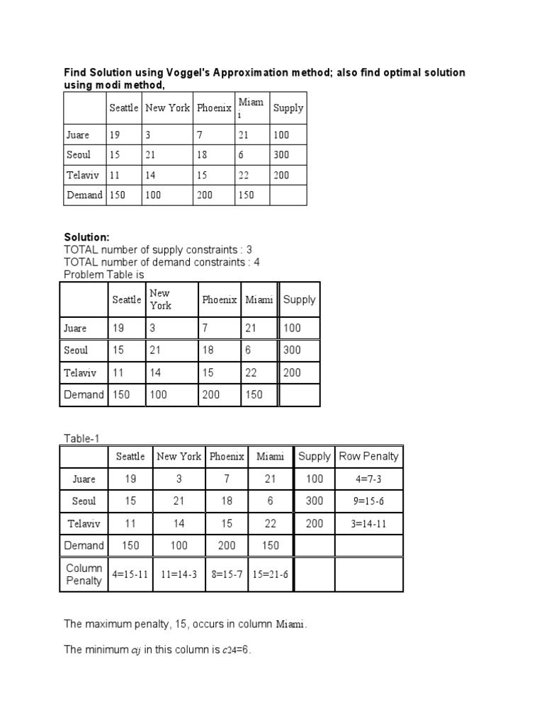 VAM Find Solution Using Voggel | PDF | Mathematical Logic | Mathematics