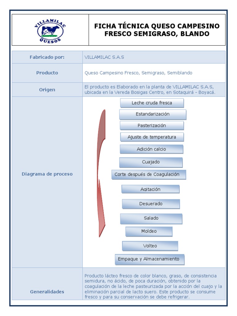 Ficha Tecnica Queso Campesino | PDF | Queso | Leche