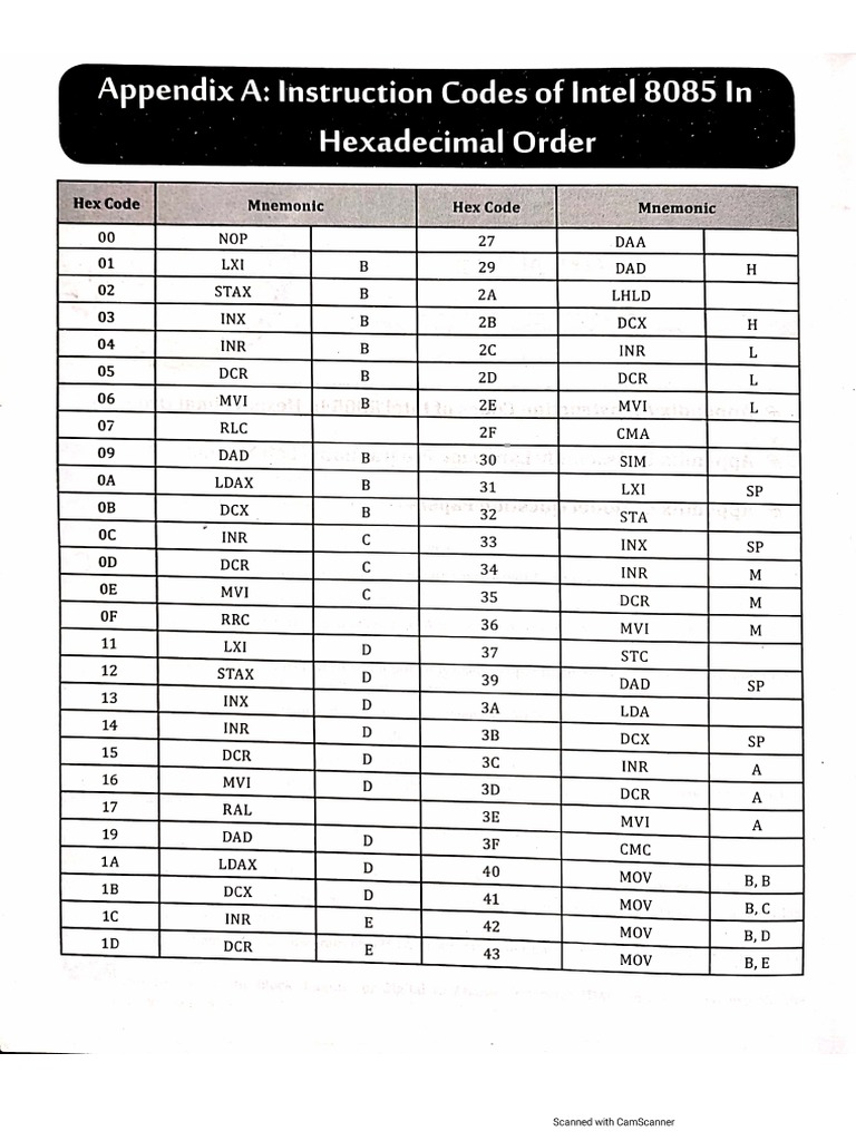8085 Opcode Sheet | PDF