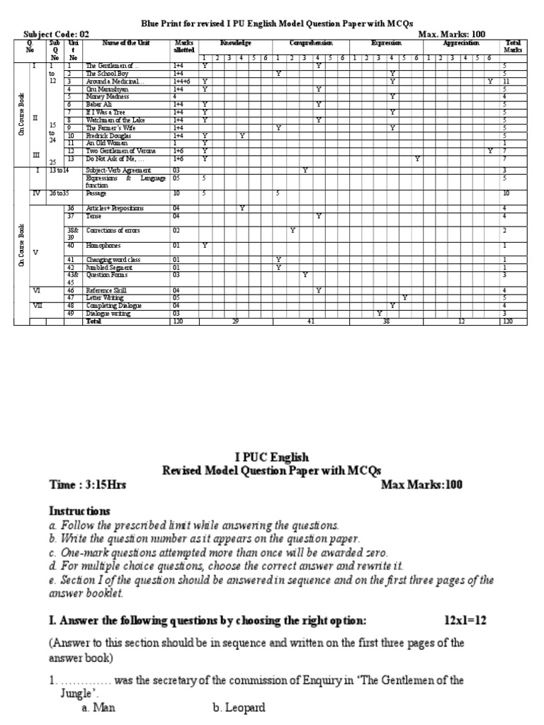 Revised I PUC English Model Paper | PDF