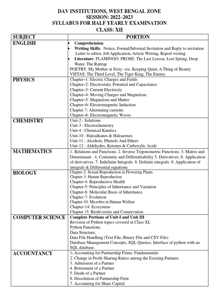 XII - Portion For Mid Term | Download Free PDF | Paintings | Economies