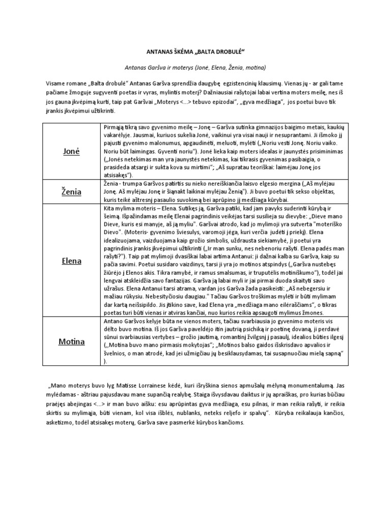 Antanas Skema Balta Drobule Veikejai Antanas-Garsva-Ir-Moterys | PDF