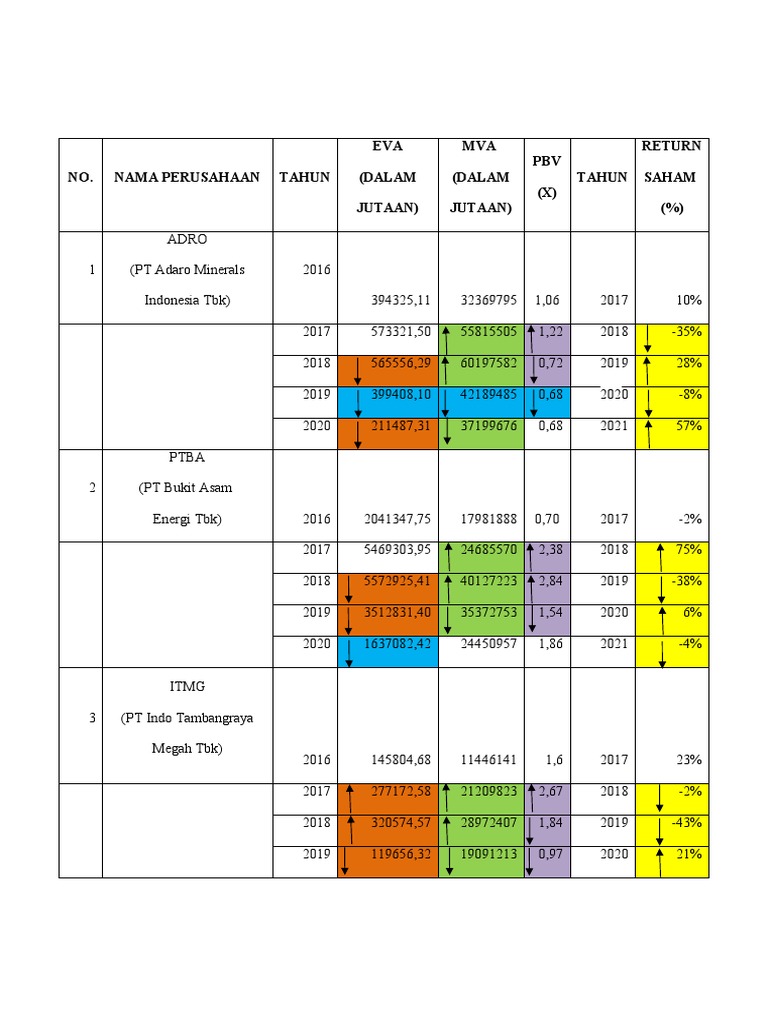 Data Skripsi Narita | PDF | Bisnis
