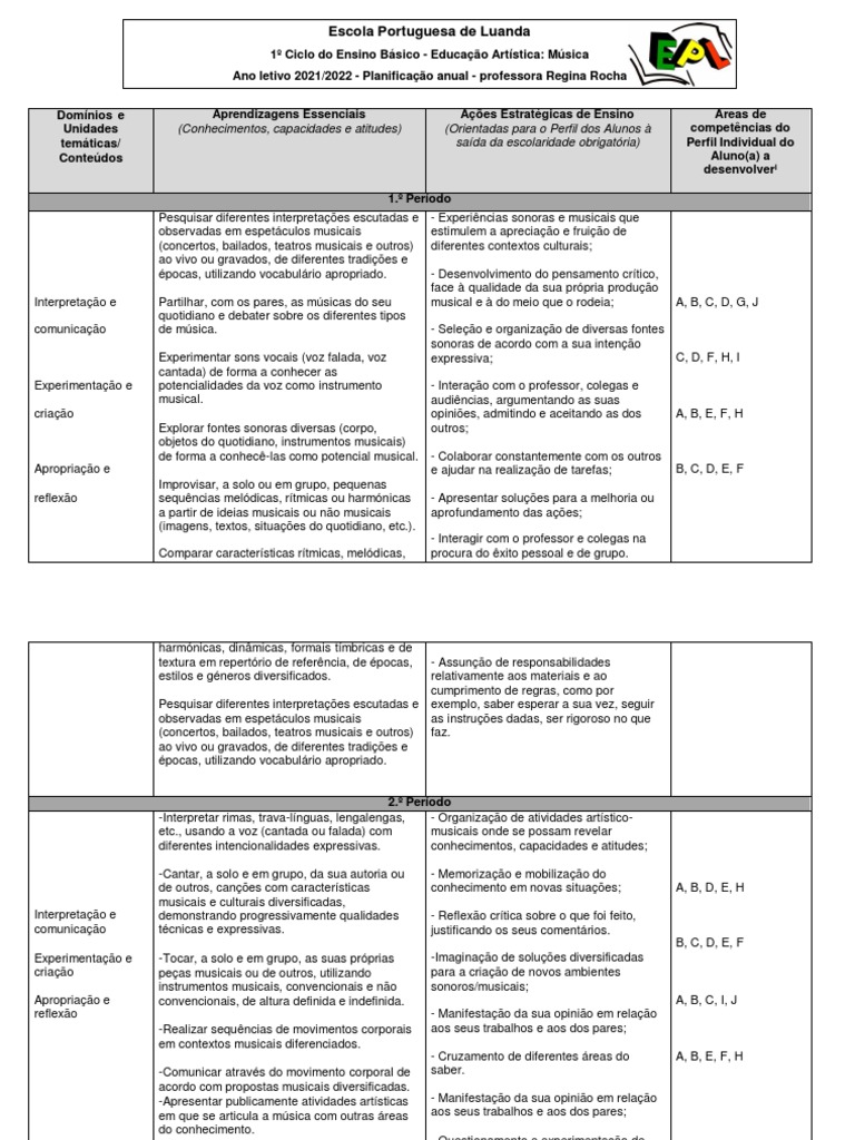 Planificação Anual 2022 23 Eemusical 1º Ciclo Pdf Comunicação 9102