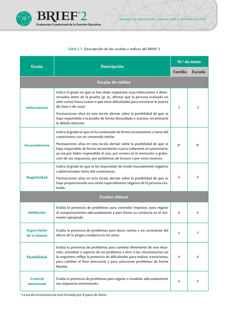 BRIEF-2 - Descripcion Escalas | PDF | Las emociones | Neurociencia