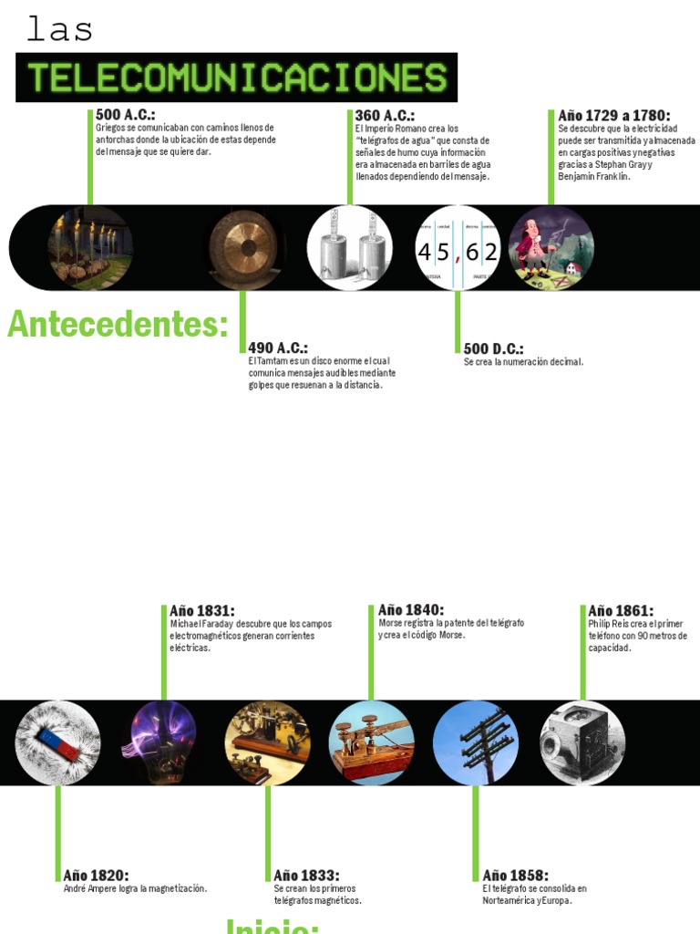LINEA DEL TIEMPO - Telecomunicaciones - CRLD | PDF | Televisión ...