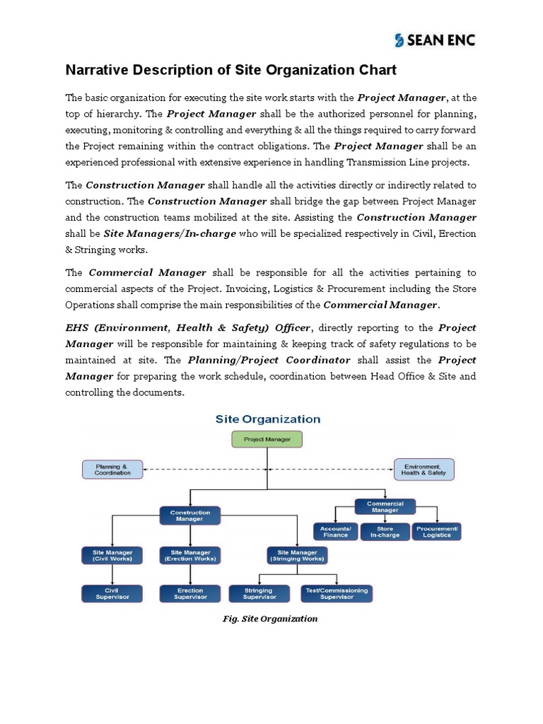 Site Organization Chart and Responsibilities: A Narrative Description ...